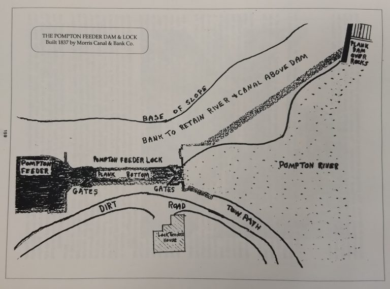 Pequannock Twp NJ – Bits of History: Morris & Passaic County NJ